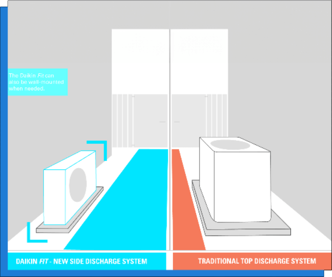 Daikin FIT System Services Near Atlanta, GA